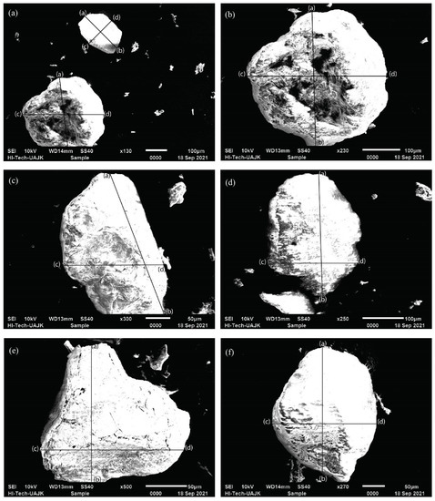 Petrographic and Geochemical Analysis of Indus Sediments: Implications ...