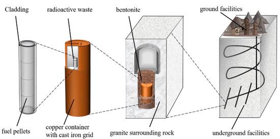 Utilization Methods and Practice of Abandoned Mines and Related Rock ...