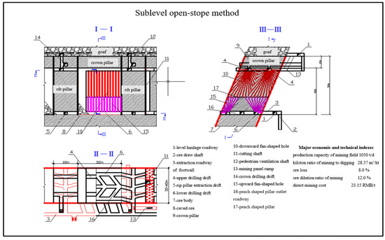 Minerals | Free Full-Text | Safe and Efficient Recovery Technique of ...