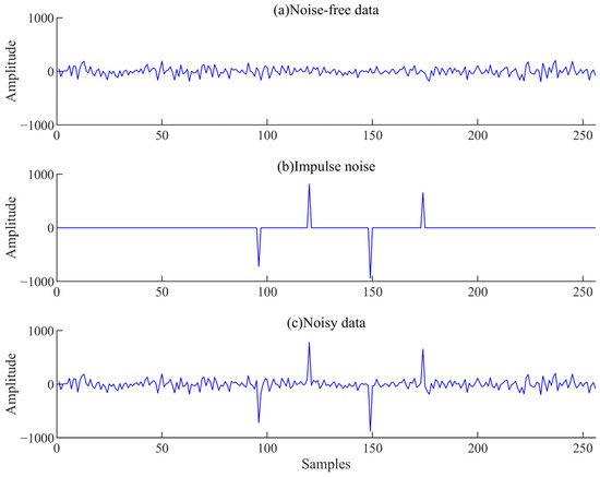 Magnetotelluric Noise Attenuation Using a Deep Residual Shrinkage Network