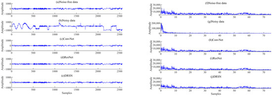 Magnetotelluric Noise Attenuation Using a Deep Residual Shrinkage Network