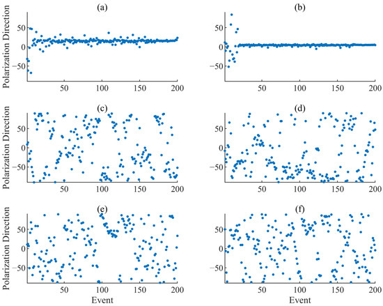 Magnetotelluric Noise Attenuation Using a Deep Residual Shrinkage Network