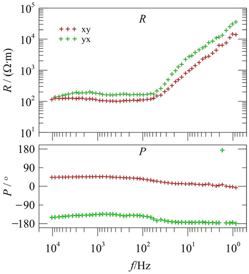 Magnetotelluric Noise Attenuation Using a Deep Residual Shrinkage Network