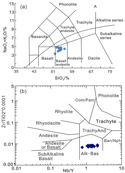 Minerals | Free Full-Text | 40Ar/39Ar Geochronology, Geochemistry and ...