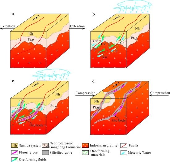 Minerals | Free Full-Text | Genetic Relationship between Granite and ...