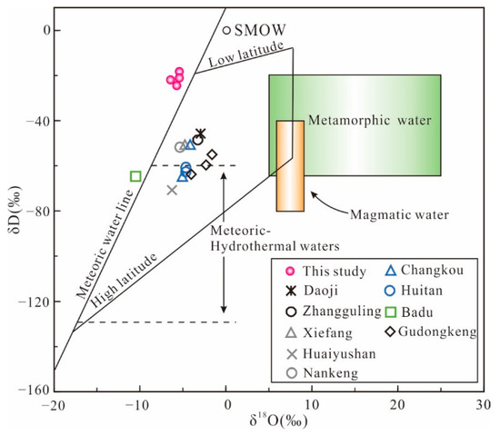 Genetic Relationship between Granite and Fluorite Mineralization in the ...