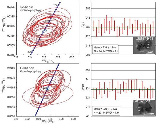 Contrasting Sources and Related Metallogeny of the Triassic and ...