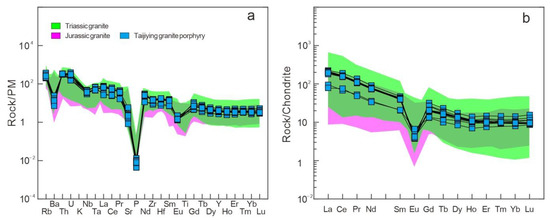 Contrasting Sources and Related Metallogeny of the Triassic and ...