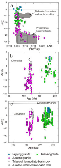 Contrasting Sources and Related Metallogeny of the Triassic and ...