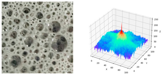 An Improved Python-Based Image Processing Algorithm for Flotation Foam Analysis
