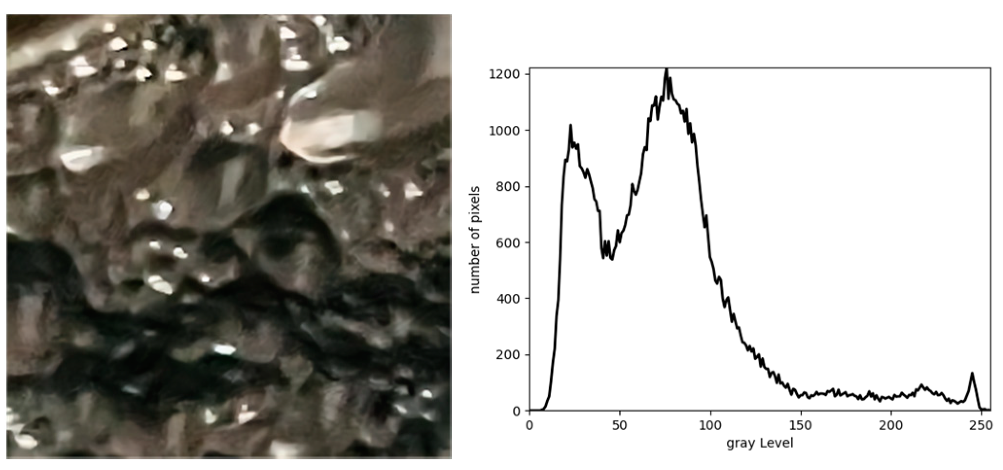 An Improved Python-Based Image Processing Algorithm for Flotation Foam ...