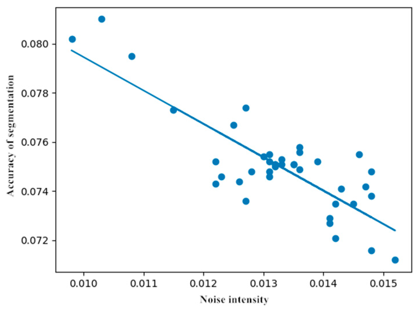 An Improved Python-Based Image Processing Algorithm for Flotation Foam ...