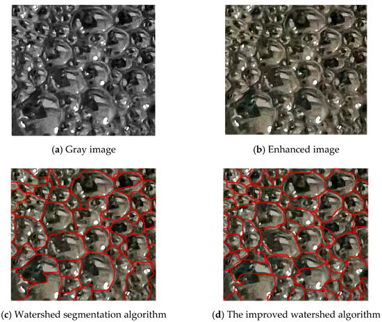 An Improved Python-Based Image Processing Algorithm for Flotation Foam Analysis
