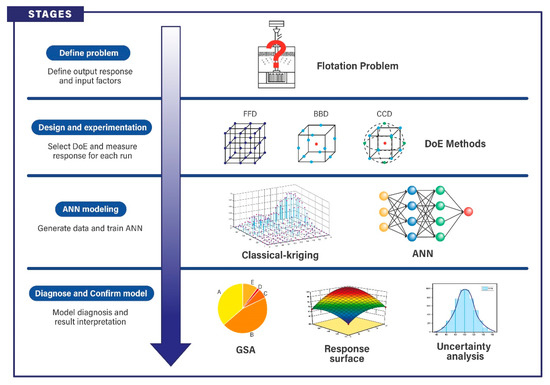 Minerals | Free Full-Text | Response Surface Methodology for Copper ...