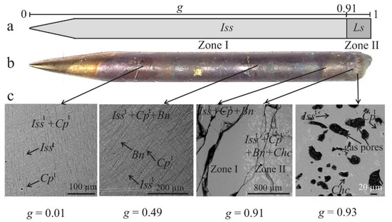 Formation of Noble Metal Phases (Pt, Pd, Rh, Ru, Ir, Au, Ag) in the ...