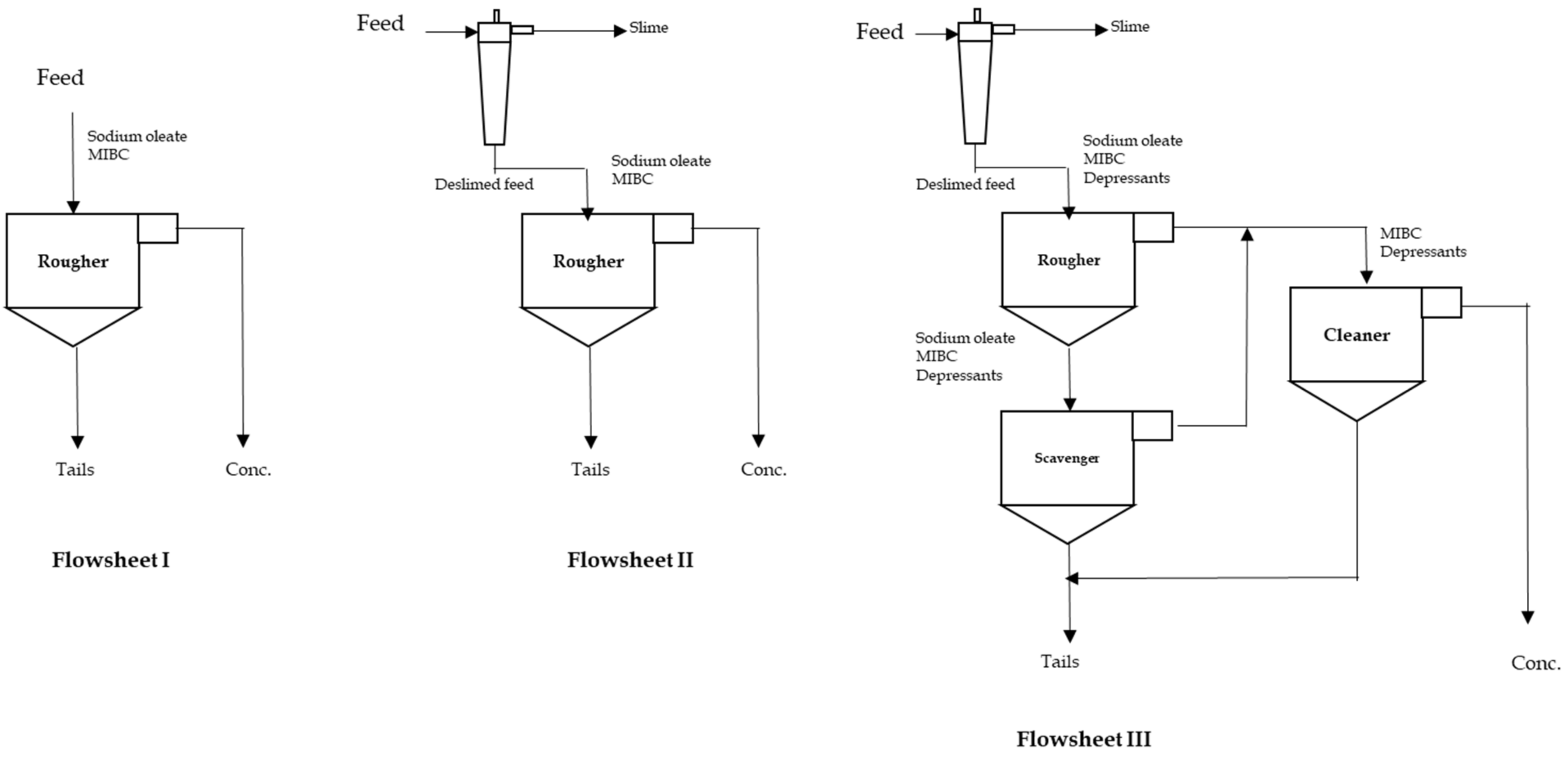 Minerals | Free Full-Text | Recovery of Rare Earth Elements Minerals in ...