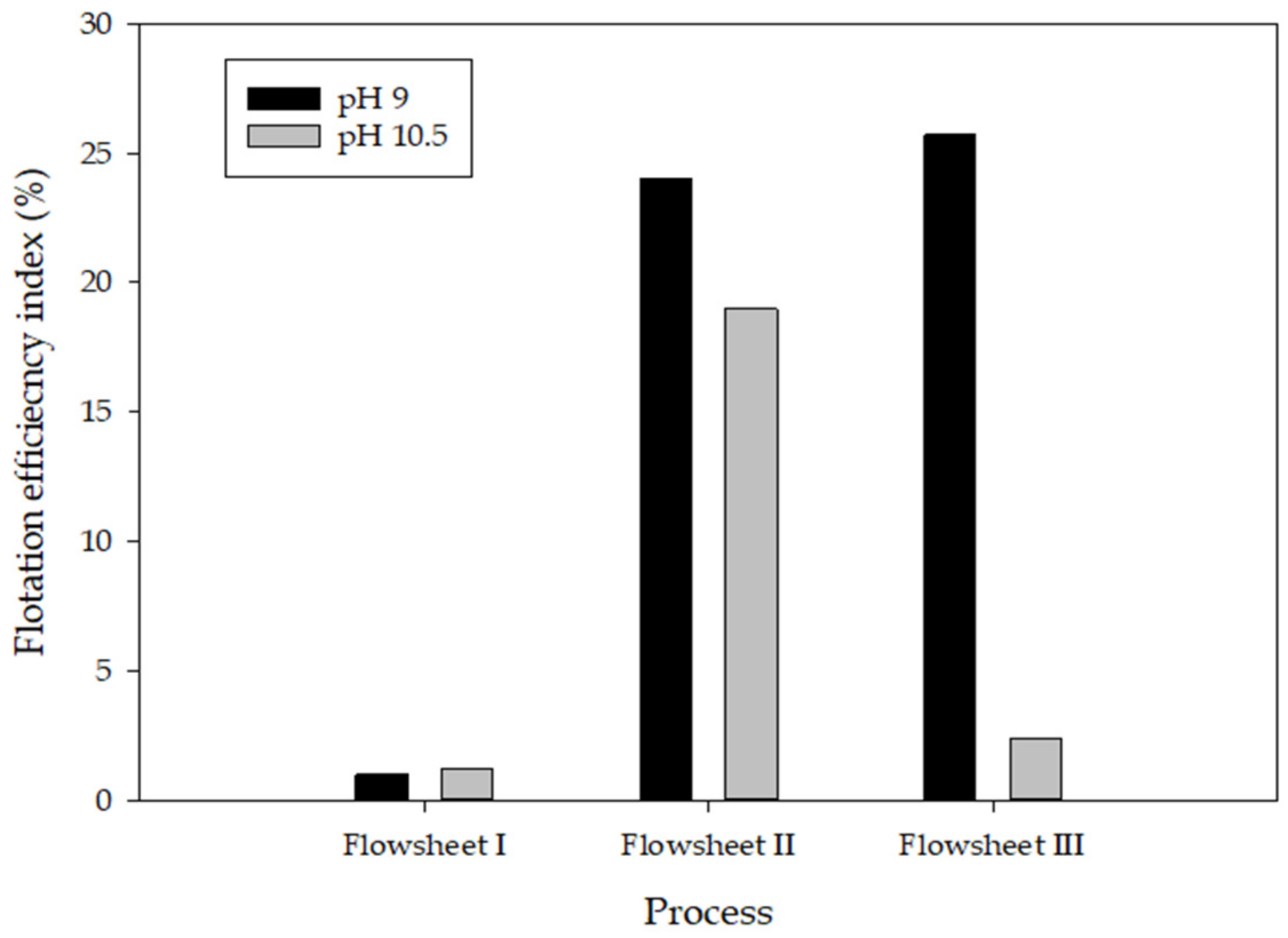Recovery of Rare Earth Elements Minerals in Complex Low-Grade Saprolite ...