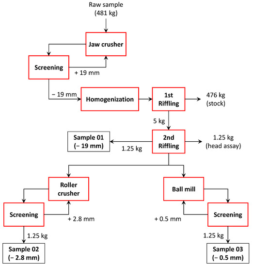 Optimization of Water Leaching of Chlorides from Aluminum Salt Slag