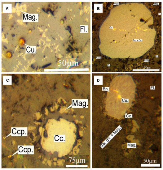 Mineralogical Properties of the Copper Slags from the SarCheshmeh ...