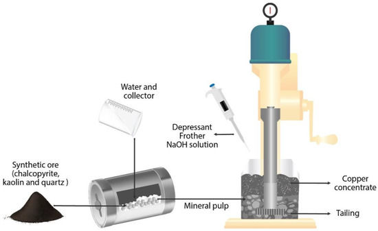 Using Waste Brine from Desalination Plant as a Source of Industrial ...