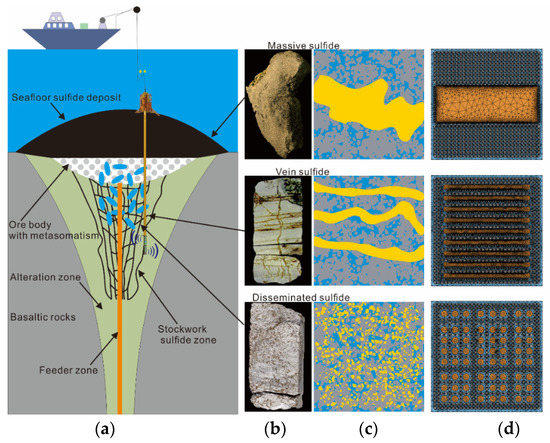 Numerical Simulation Study on the Relationships between Mineralized ...
