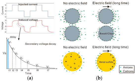 Numerical Simulation Study on the Relationships between Mineralized ...