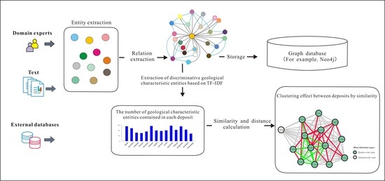 Minerals | Free Full-Text | Construction and Application of a Knowledge ...