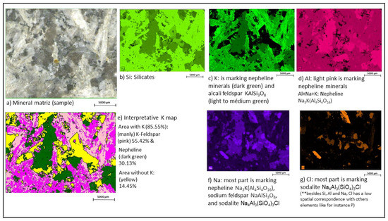 Exploring High-Resolution Chemical Distribution Maps of Incompatible ...