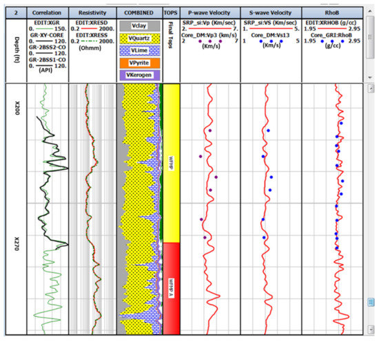 Minerals | Free Full-Text | Acoustic Dispersion in Low Permeability ...