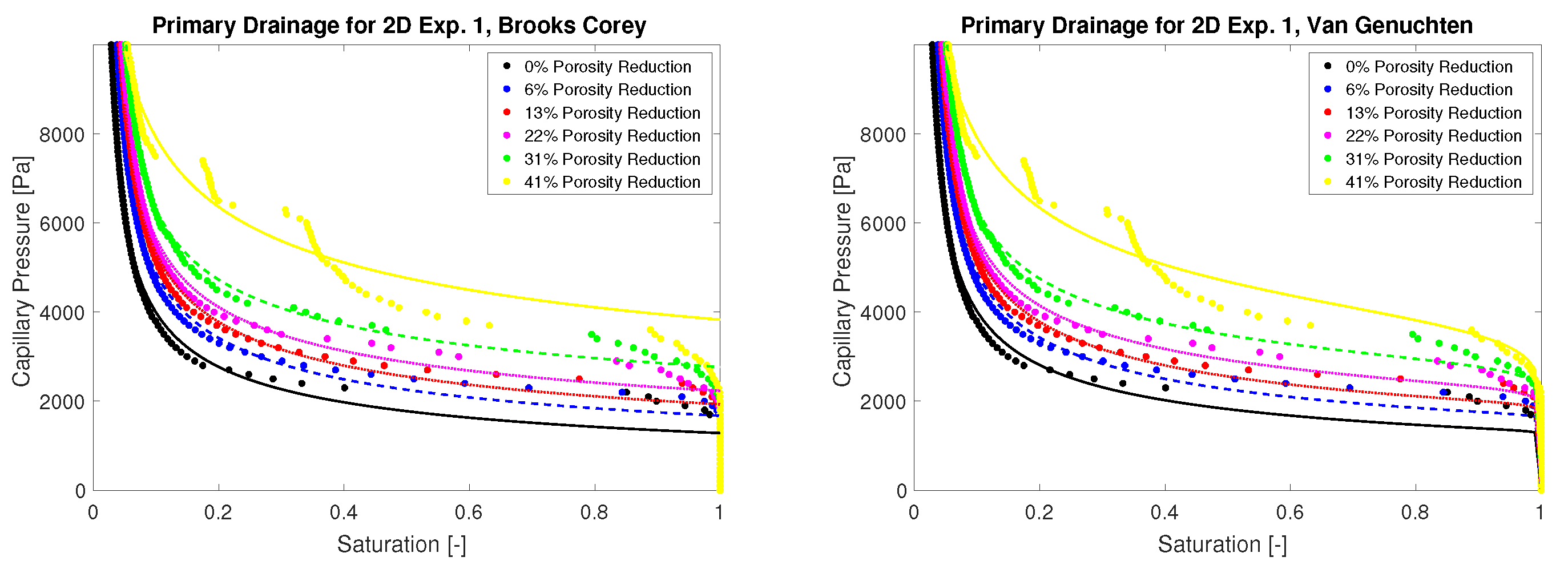 Effects of Enzymatically Induced Carbonate Precipitation on Capillary ...
