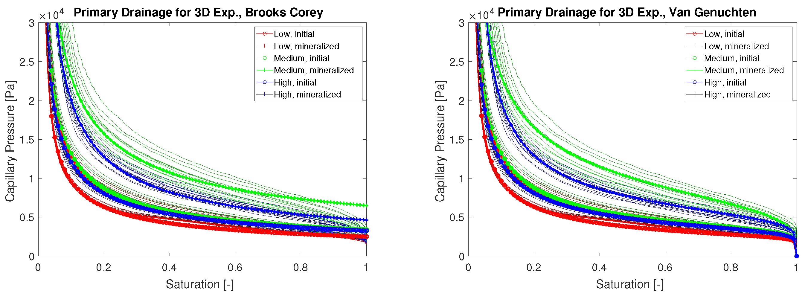 Effects of Enzymatically Induced Carbonate Precipitation on Capillary ...