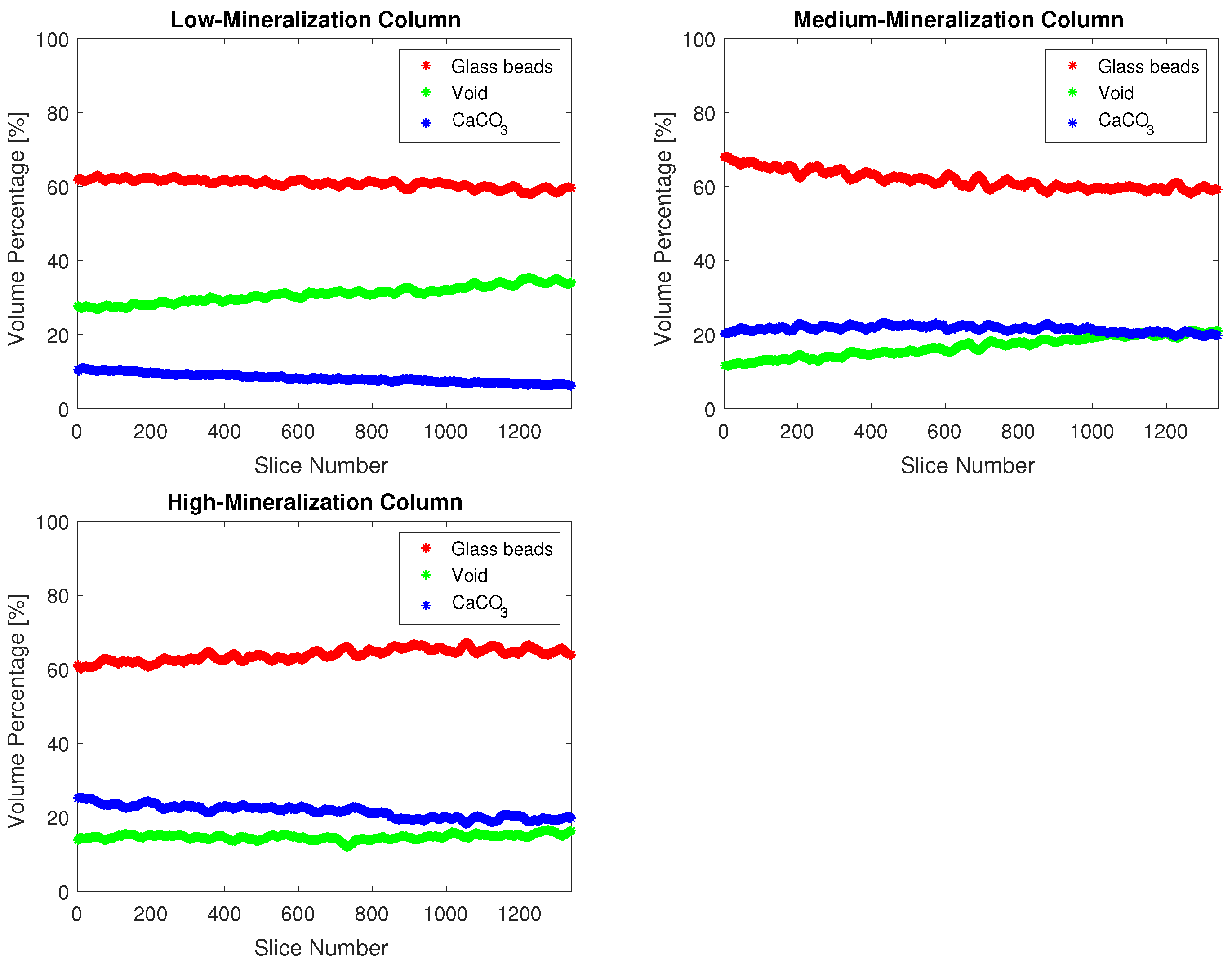 Effects of Enzymatically Induced Carbonate Precipitation on Capillary ...