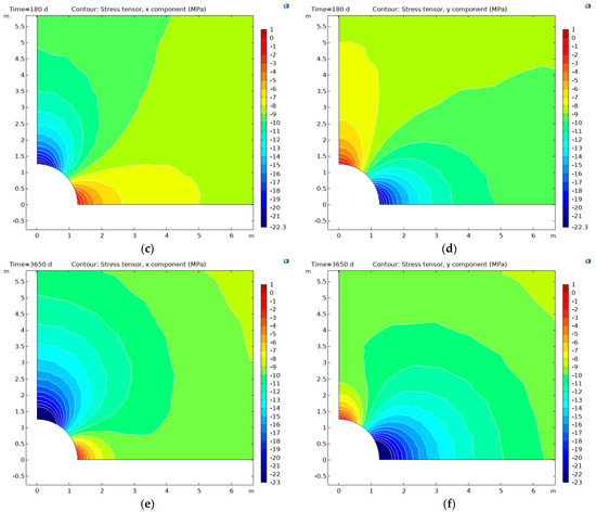 Minerals | Free Full-Text | THM Response in the Near Field of an HLW ...