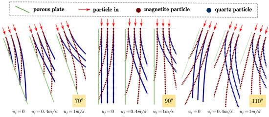 Influence of Separation Angle on the Dry Pneumatic Magnetic Separation