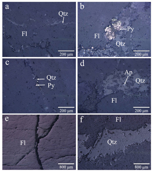 Spectral Characteristics, Rare Earth Elements, and Ore-Forming Fluid ...