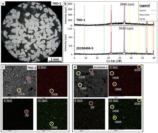 Large Amount of Excess Argon in Hydrothermal Quartz from the Vangtat ...