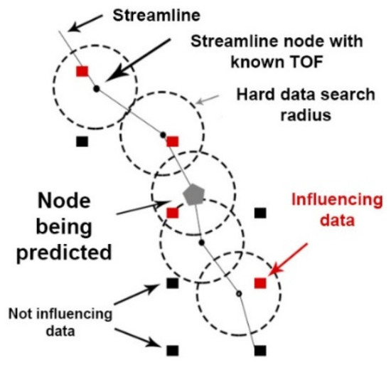 Streamlines Based Stochastic Methods and Reactive Transport Simulation ...