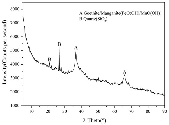 Research on Recovery of Valuable Metals from Cobalt-Rich Crust Using ...