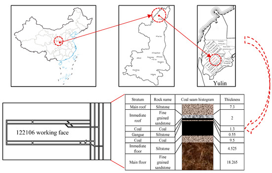 The Roof Safety under Large Mining Height Working Face: A Numerical and ...