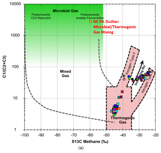 Produced Gas and Condensate Geochemistry of the Marcellus Formation in ...