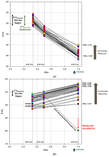 Produced Gas and Condensate Geochemistry of the Marcellus Formation in ...