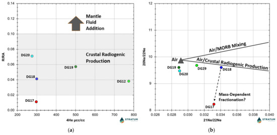 Produced Gas and Condensate Geochemistry of the Marcellus Formation in ...