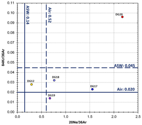 Produced Gas and Condensate Geochemistry of the Marcellus Formation in ...