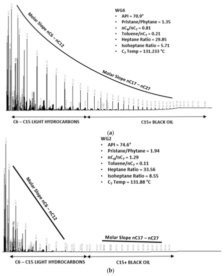 Produced Gas and Condensate Geochemistry of the Marcellus Formation in ...