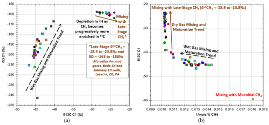 Produced Gas and Condensate Geochemistry of the Marcellus Formation in ...