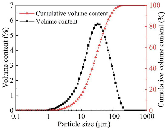 Crystal Transformation of Sericite during Fluidized Roasting: A Study ...