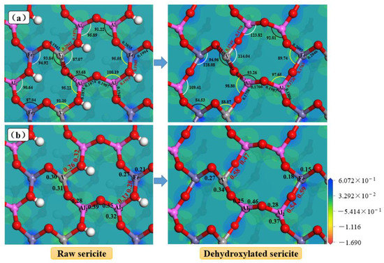 Crystal Transformation of Sericite during Fluidized Roasting: A Study ...