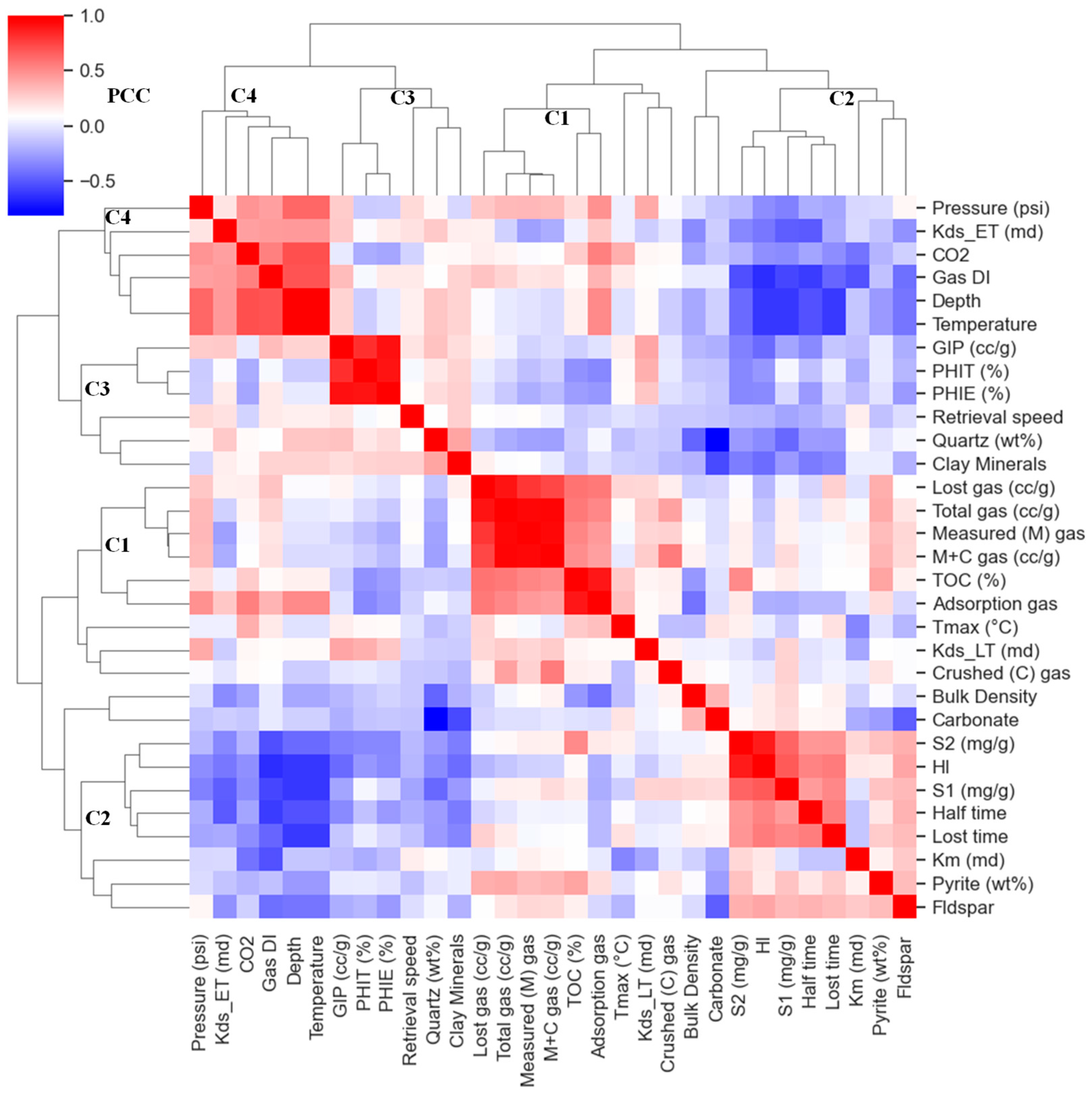 Minerals | Free Full-Text | Characteristics of Canister Core Desorption ...