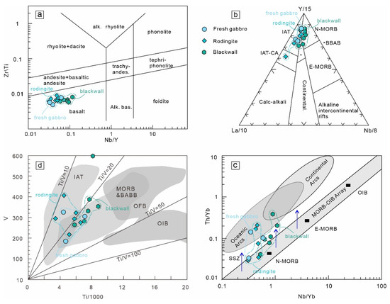 Rodingites in the Darbut Ophiolitic Mélange, West Junggar: New Insights ...