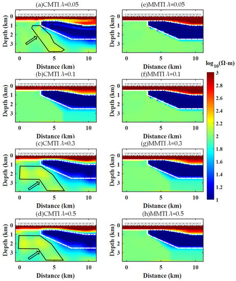 Magnetotelluric Regularized Inversion Based on the Multiplier Method